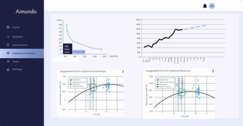 Aimondo Pricing & Predictive Analytics Solutions